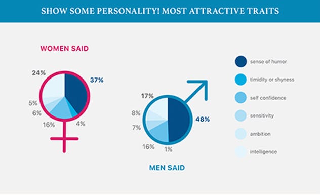 How To Pack More Personality Into Your Dating App Profile