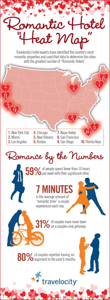 Most Couples Say Traveling Together Keeps The Spark Alive, So Here Are ...