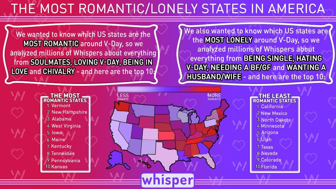 The Top 10 Most Romantic States In The U.S.