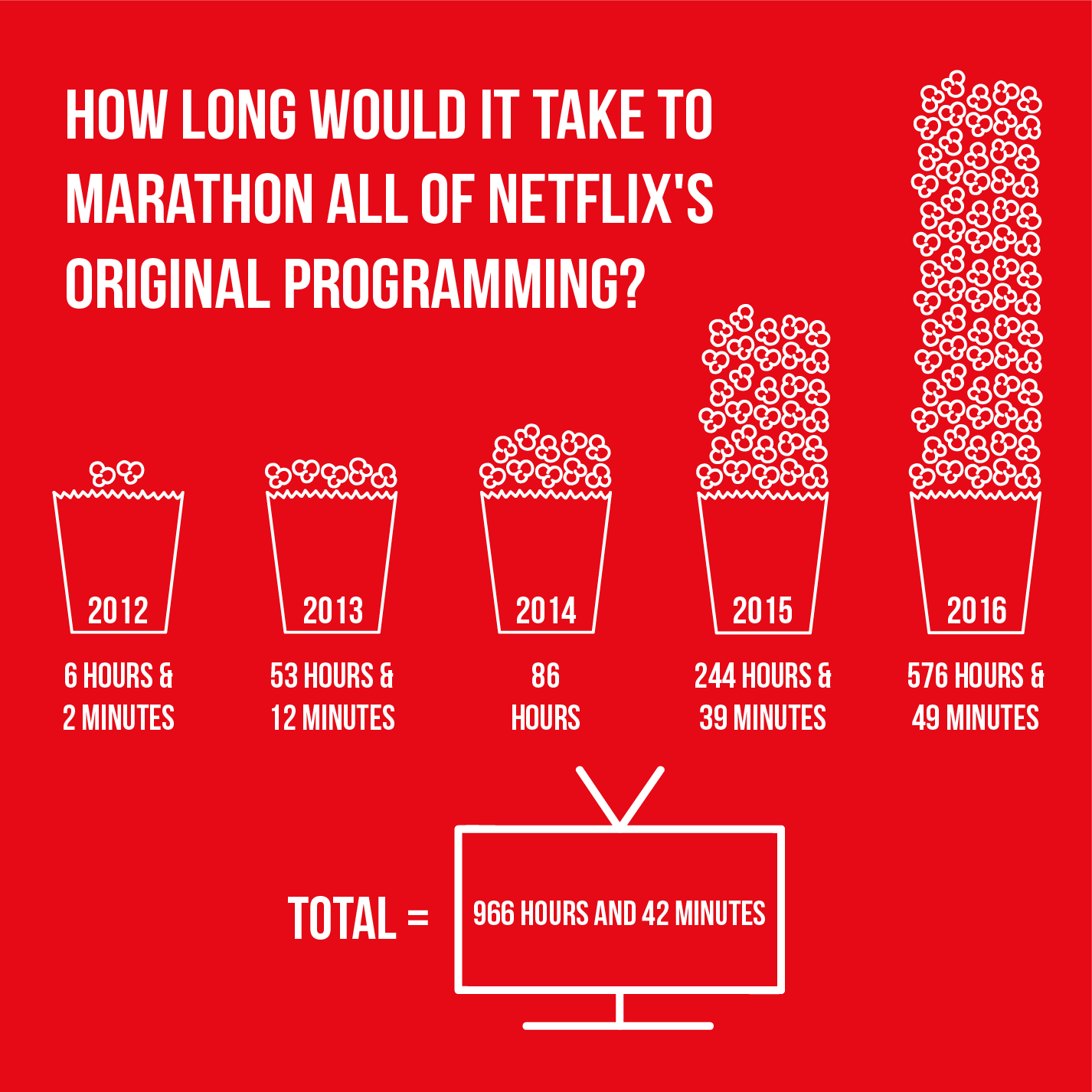 Here's How Long It Would Take To Watch Every Single Netflix Original ...