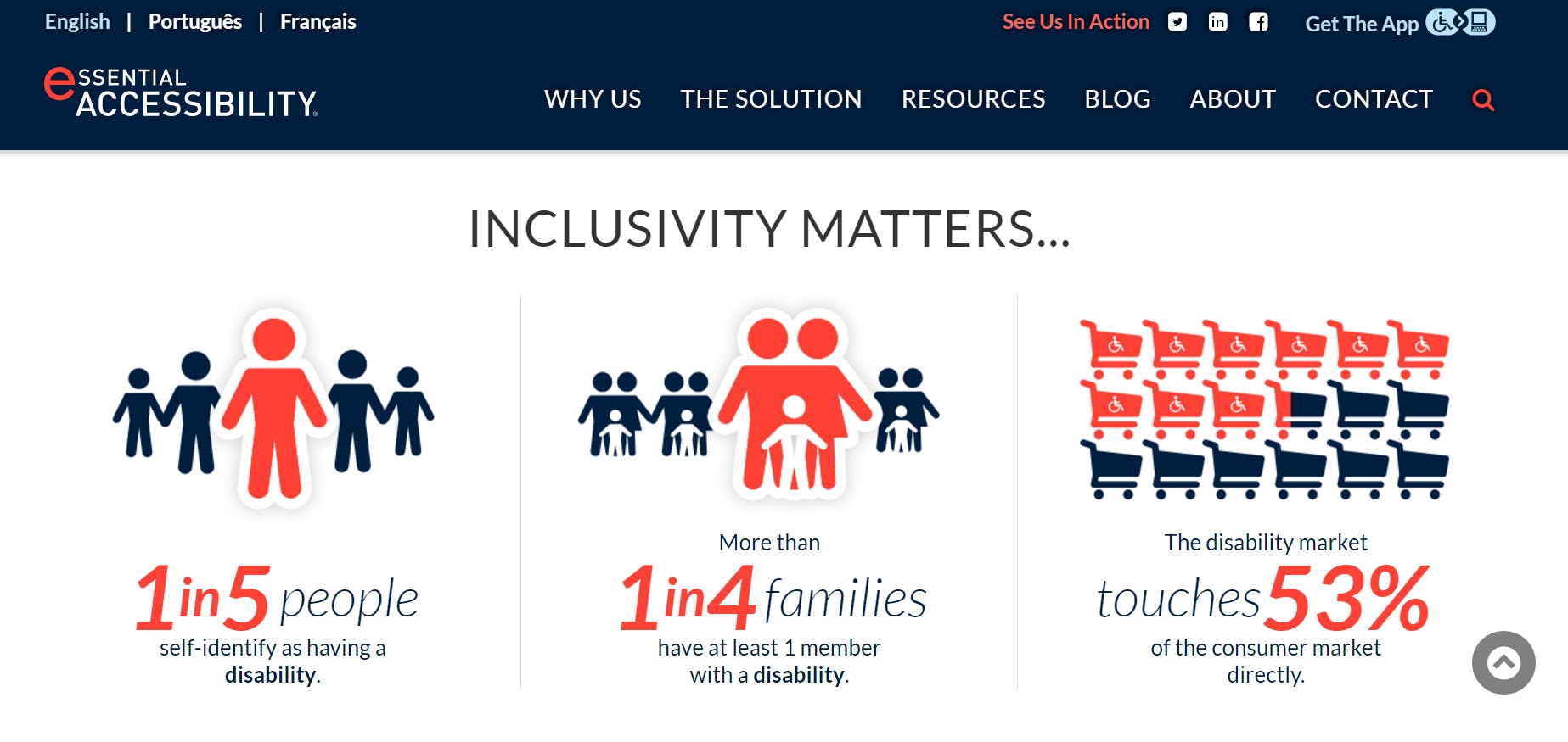 'Essential Accessibility' Website Rethinks The Web For People With ...