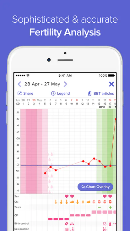 11 Apps To Track Ovulation, Because Making A Baby Takes Organization