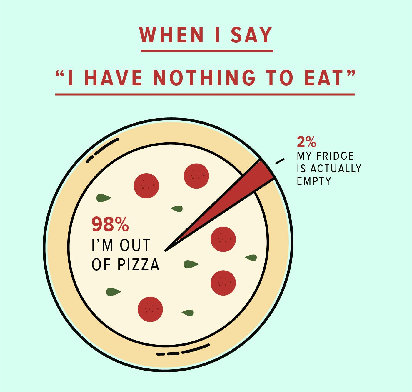 Describing Words For Pizza