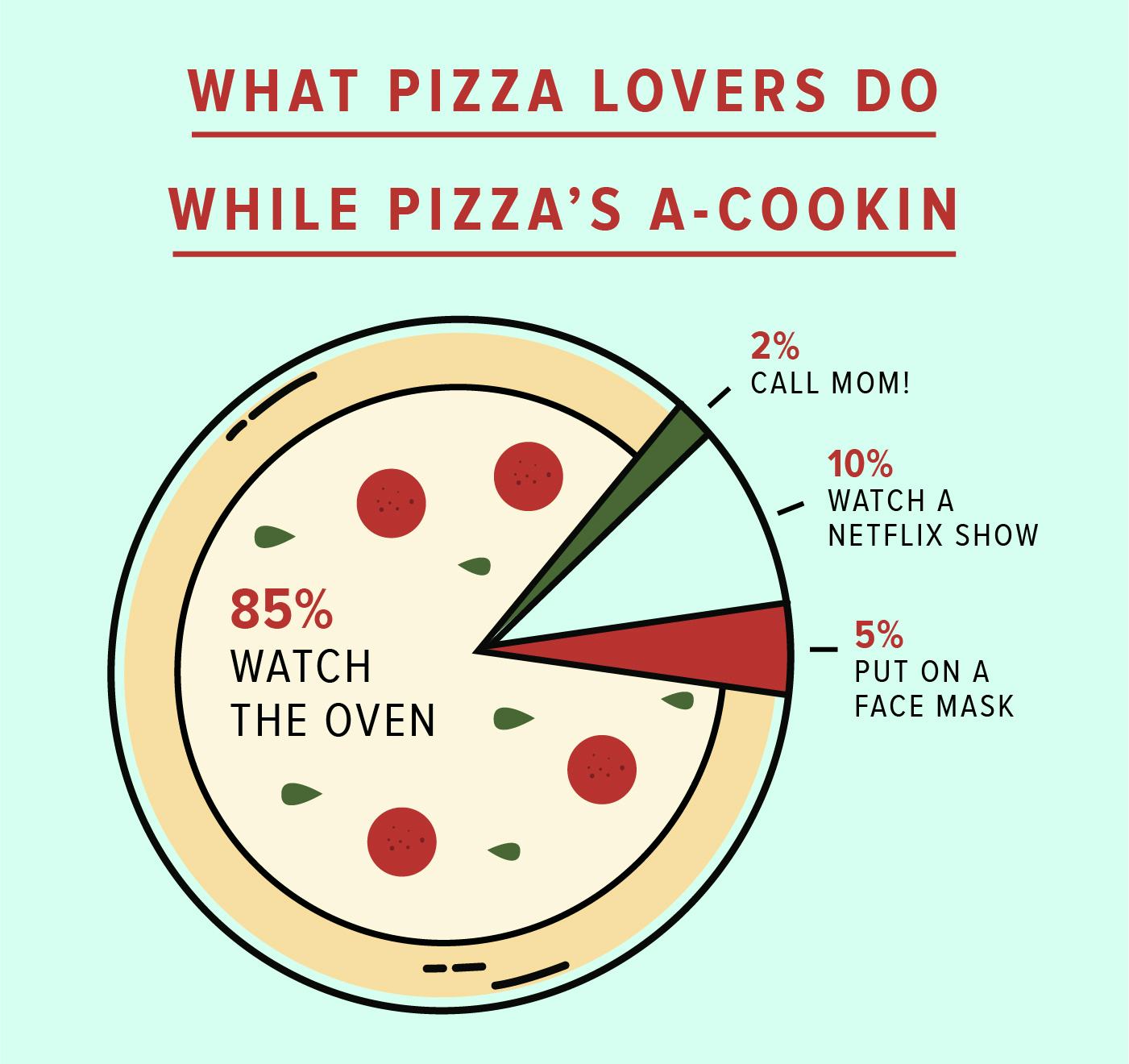 Words To Describe A Pizza