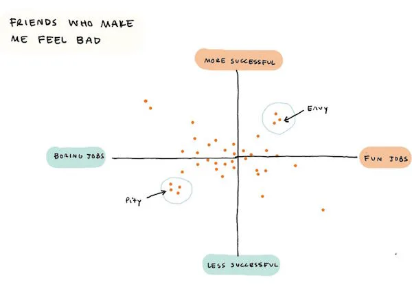 The Hilariously Accurate Differences Between Life In Your 20s And 30s ...