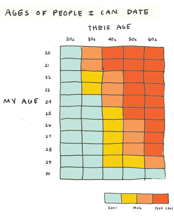 The Hilariously Accurate Differences Between Life In Your 20s And 30s ...
