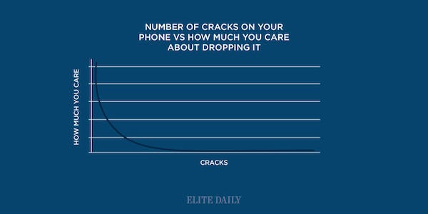 14 Charts And Graphs That Perfectly Sum Up The Life Of A 20-Something
