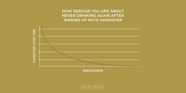 14 Charts And Graphs That Perfectly Sum Up The Life Of A 20-Something
