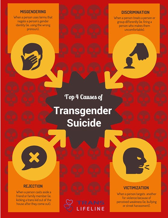 8 Statistics That Expose The Truth About Transgender Discrimination