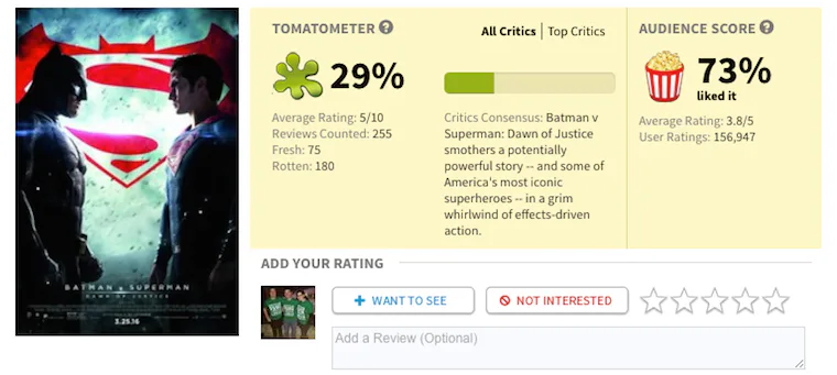 11 Bad Movies With A Better Rotten Tomatoes Rating Than 'Batman V Superman'