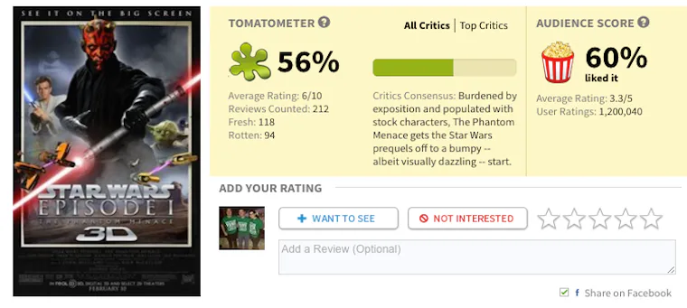 11 Bad Movies With A Better Rotten Tomatoes Rating Than 'Batman V Superman'