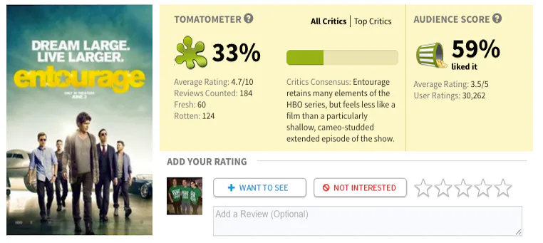 11 Bad Movies With A Better Rotten Tomatoes Rating Than 'Batman V Superman'