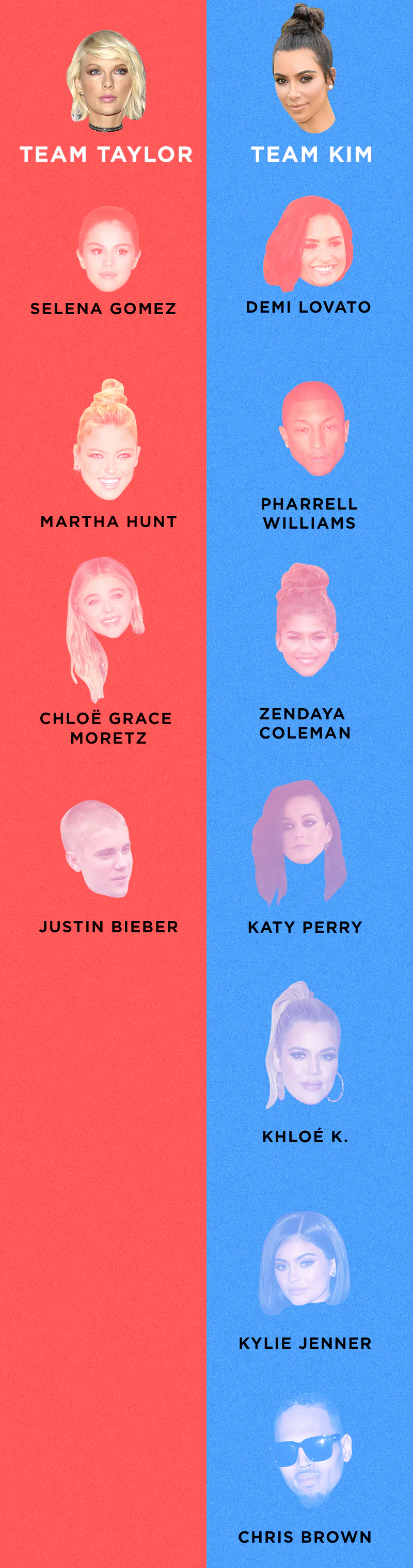 Battle Of The Squads: A Breakdown Of Celebs On Team Taylor Vs. Team Kim