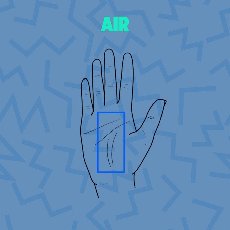 How To Do Your Own Palm Reading