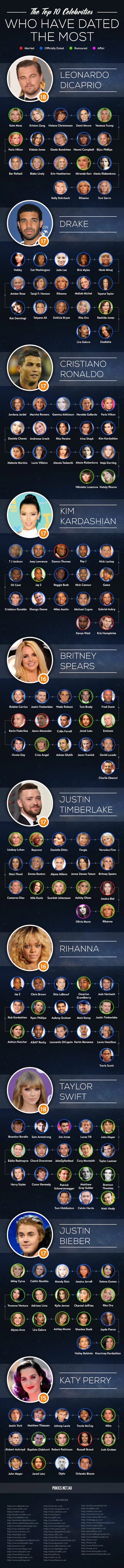 Taylor Swift's Dating History In Infographic Form