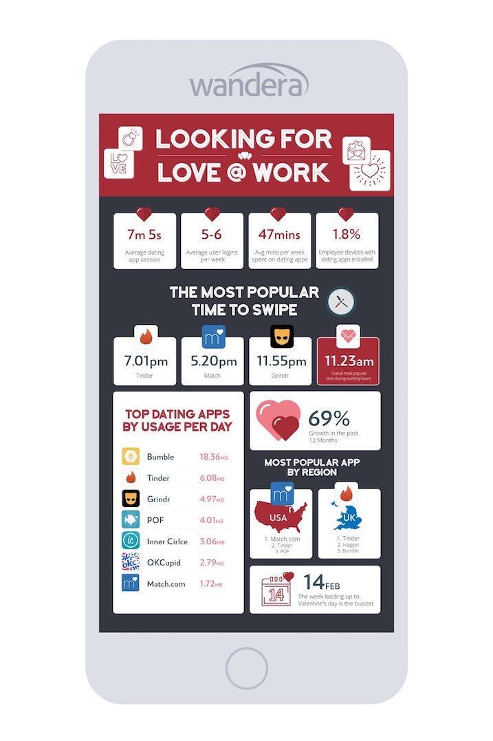 Here Are The Best Times To Swipe On Different Dating Apps