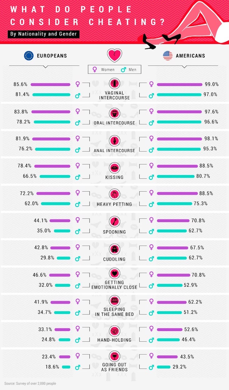 Why Do People Cheat? Men And Women Have Different Reasons