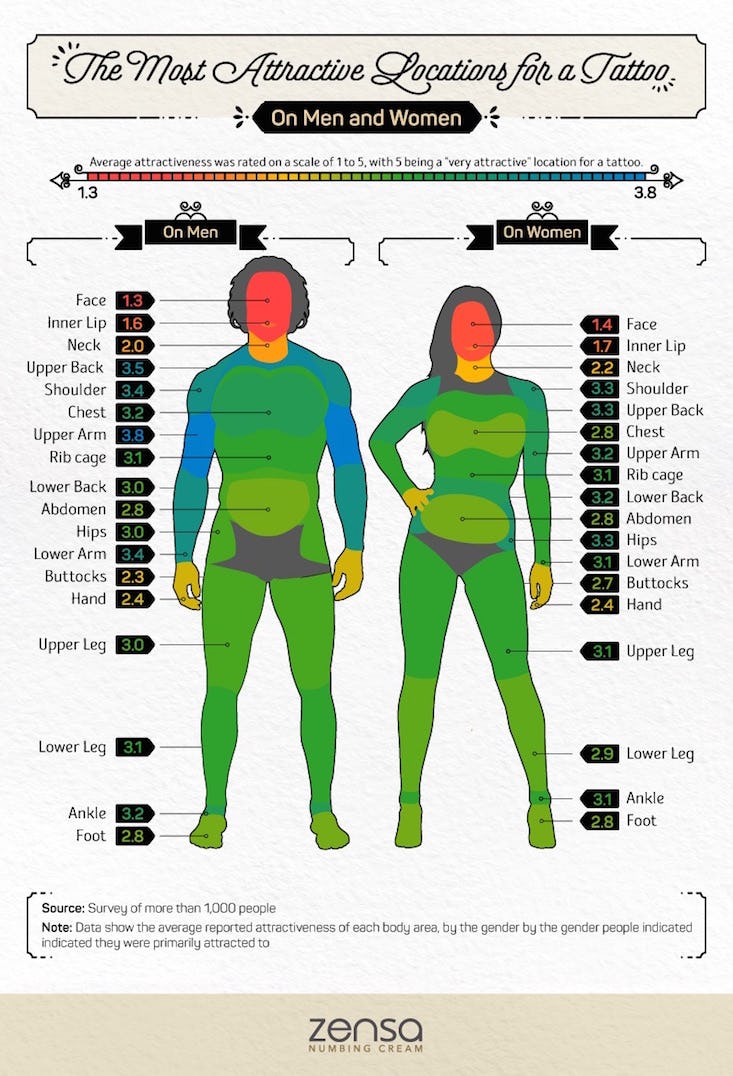 Do Guys Like Tattoos On Women? Here's How They Feel