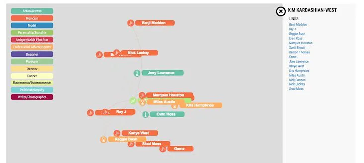Celebrity Dating History Interactive Map Shows All Your Favorite Celebs ...