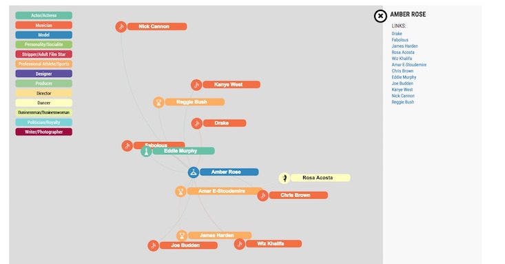 Celebrity Dating History Interactive Map Shows All Your Favorite Celebs ...