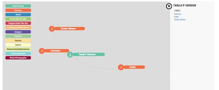 Celebrity Dating History Interactive Map Shows All Your Favorite Celebs ...