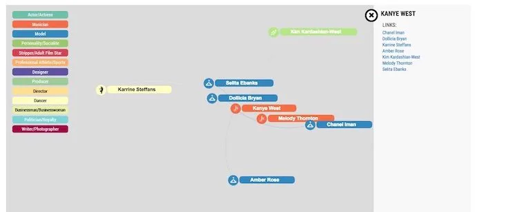 Celebrity Dating History Interactive Map Shows All Your Favorite Celebs ...