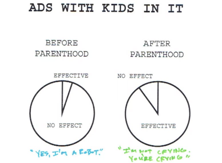 8 Graphs That Capture The Parenting Experience