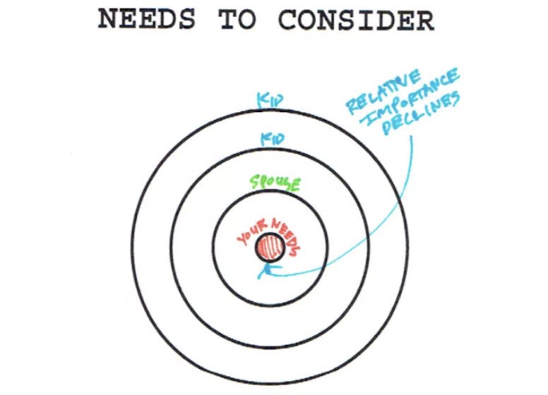 8 Graphs That Capture The Parenting Experience