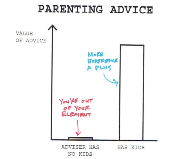 8 Graphs That Capture The Parenting Experience
