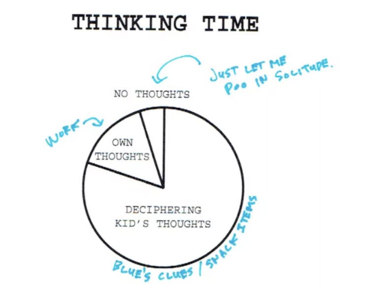 8 Graphs That Capture The Parenting Experience