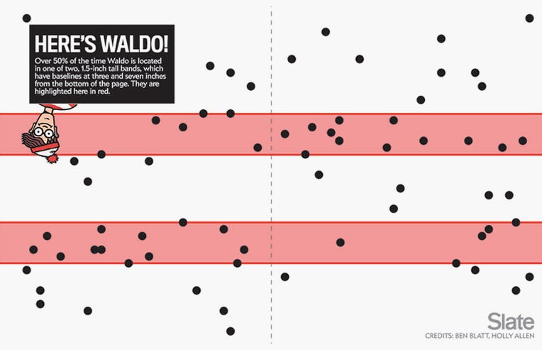 How To Find 'Where's Waldo', A Mathematical Hack