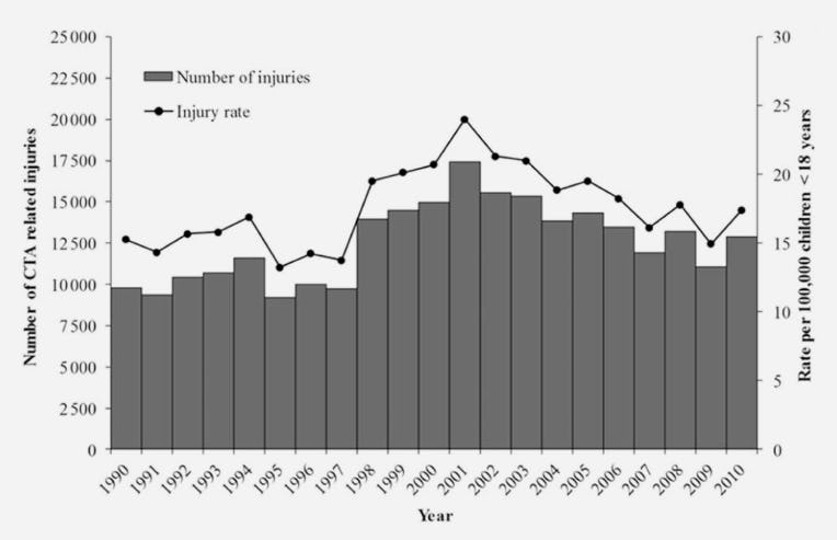 This Many Kids End Up In The Hospital ER From Q-Tip Injuries