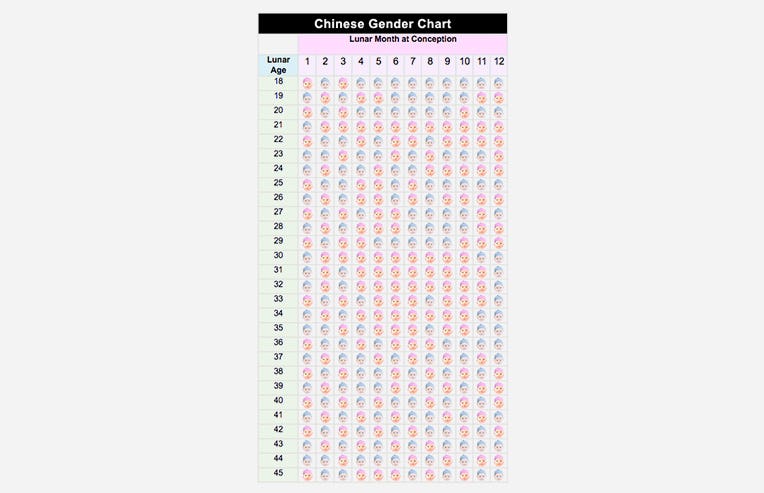 Five Myths About Guessing Your Baby’s Gender, Busted By Science