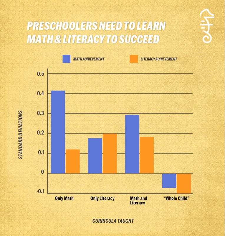 Data on Preschool and Education Shows Pre-K Helps Kids and Society