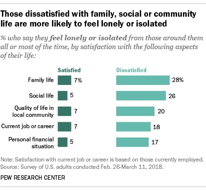 Family Problems Are the Number One Cause of Loneliness, According to Study