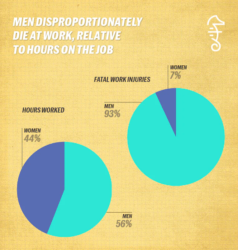 Why Men Die Younger: The Longevity Gap Explained With Data