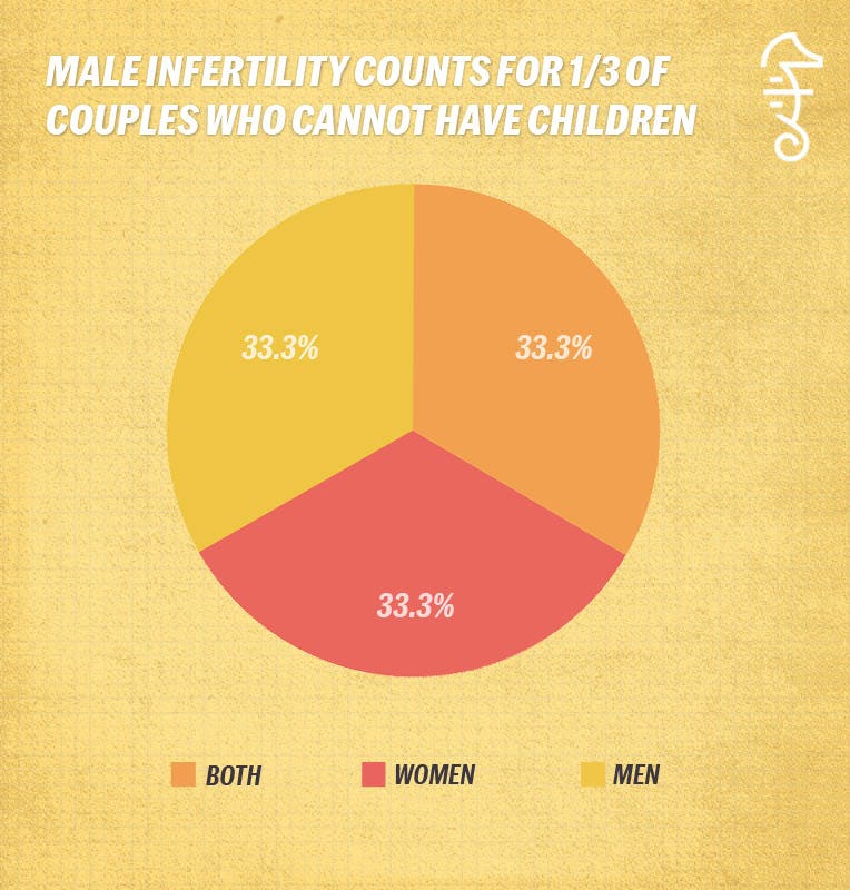 The Infertility Data Couples Need to See While Trying to Conceive