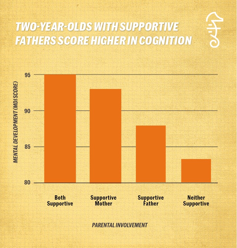 How The Father Effect Impacts Children Throughout Their Lives