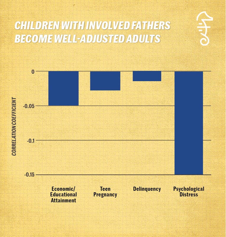 How The Father Effect Impacts Children Throughout Their Lives