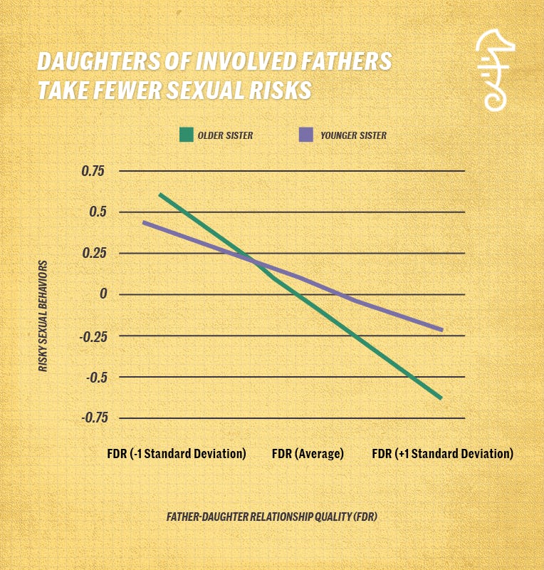 The Encouraging Science of Fatherhood and the 'Father Effect'