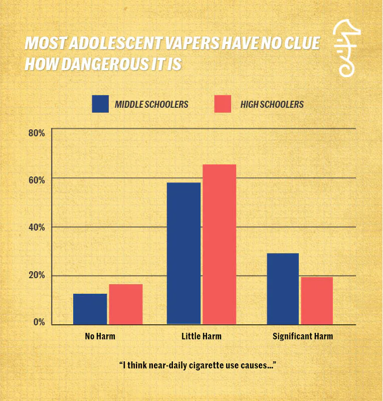 When Kids Vape, What Happens To Their Bodies And Brains?