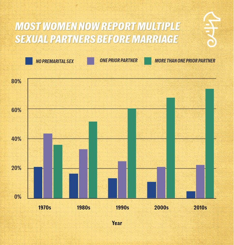 What Makes a Happy Marriage? Data Shows the Answer Is Changing.