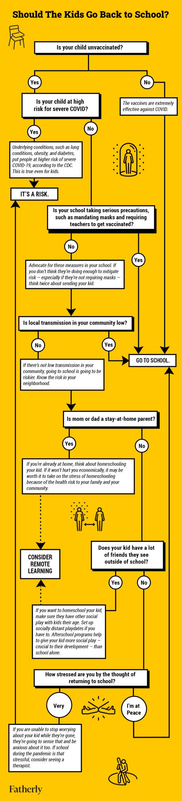 COVID Decisions: Is It Safe to Send My Kid Back to School?