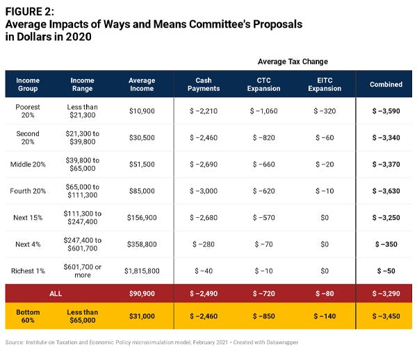 How Much Biden COVID Plan, Stimulus Checks Could Give Families