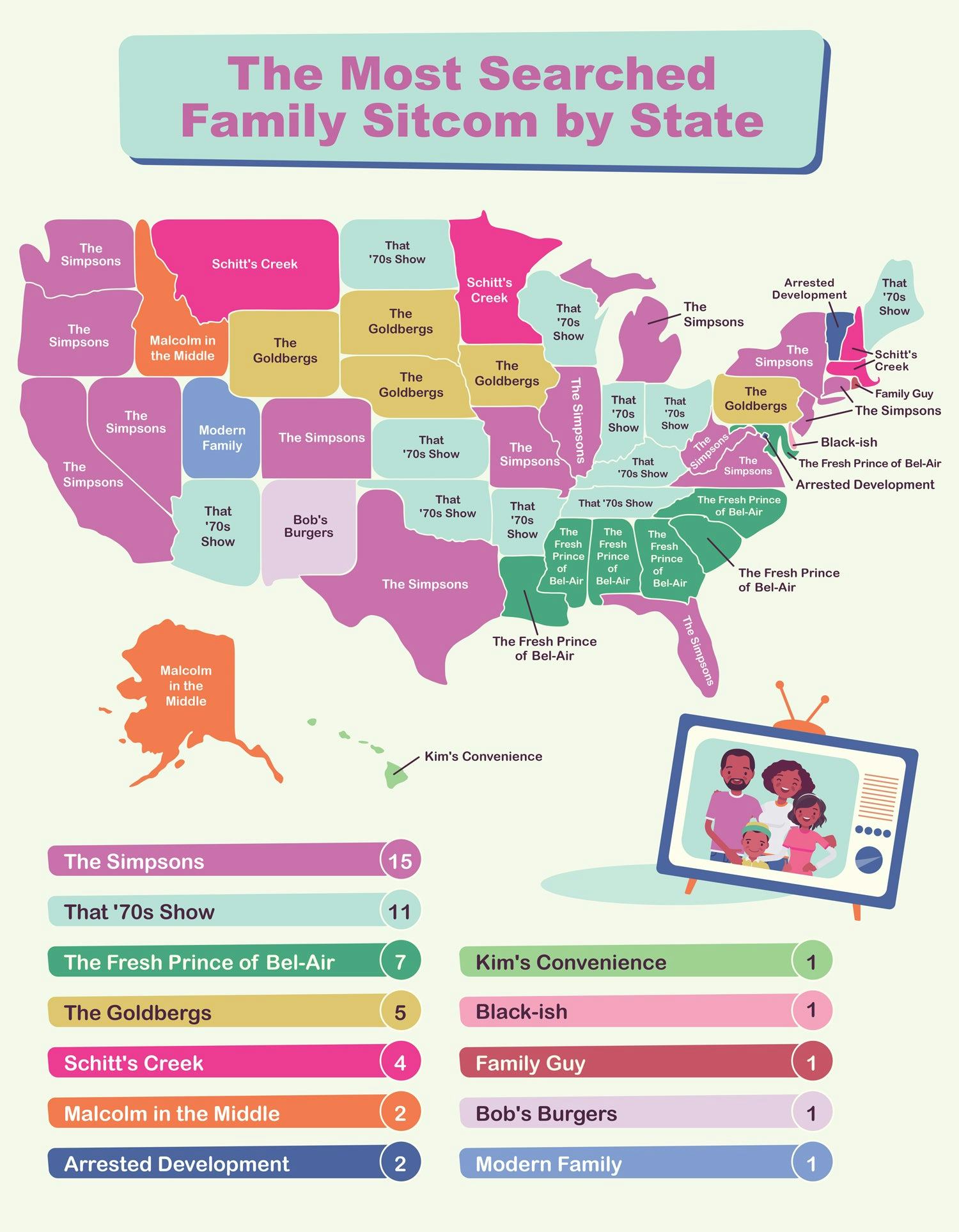 This Map Shows Everyone's Favorite Sitcom Family, State-By-State
