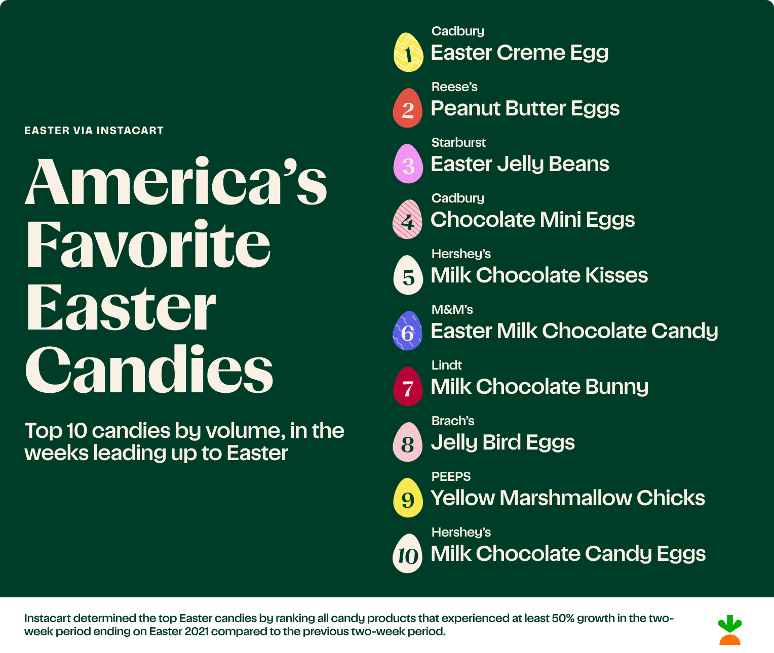Easter Candy Map Shows the Favorite Treat in Each State