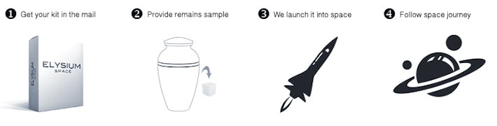 SpaceX Will Take Your Ashes to Space for $2,490