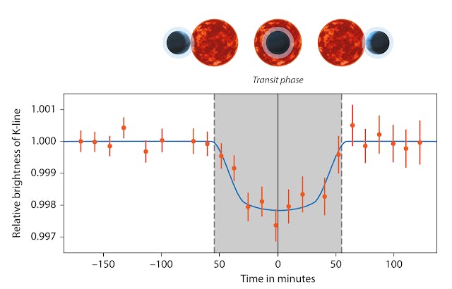 Transmission Spectroscopy Has Yielded a Breakthrough 64 Light Years Away