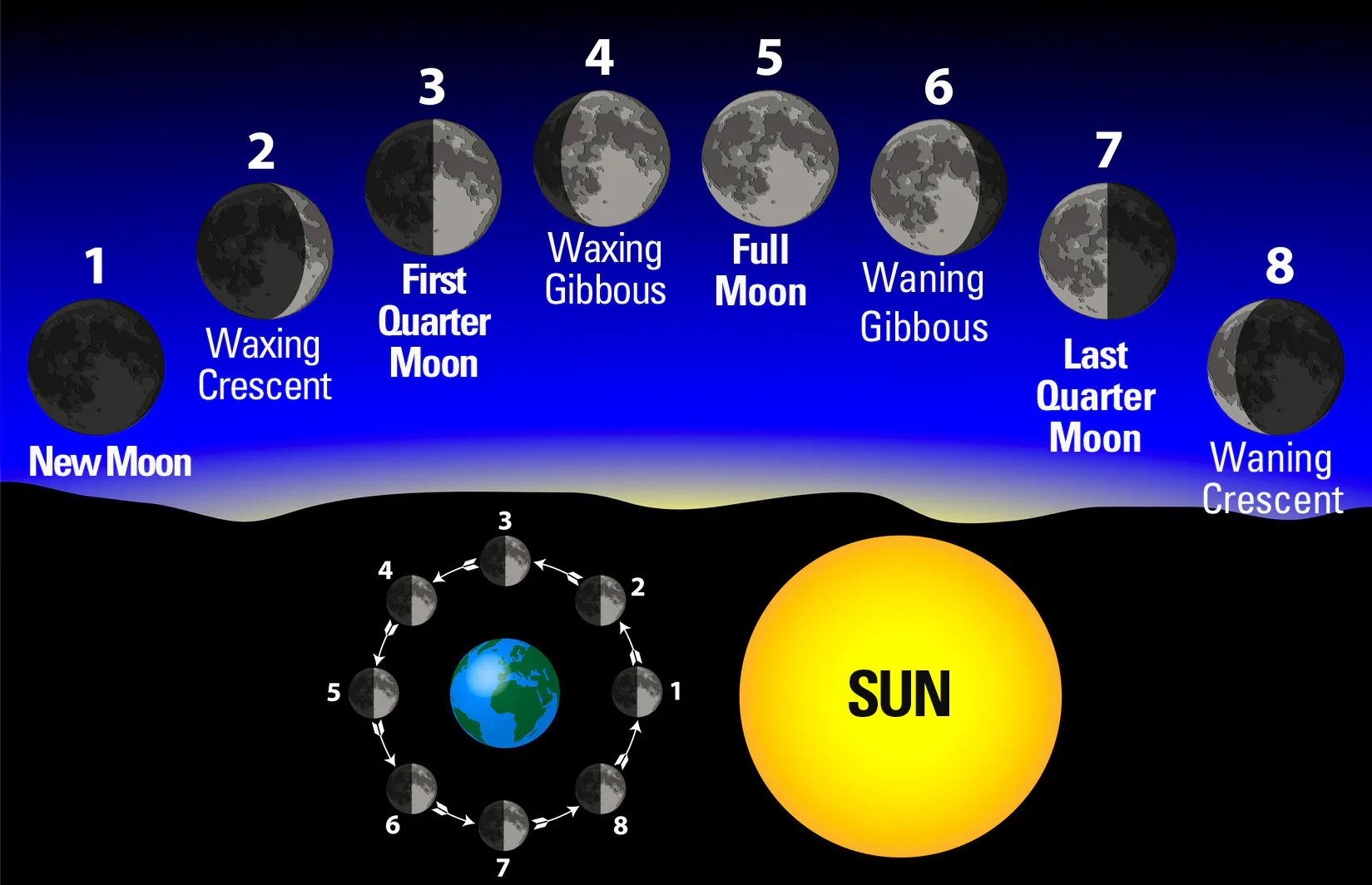 Behold, the Mystery Surrounding the July 31 "Black Moon"