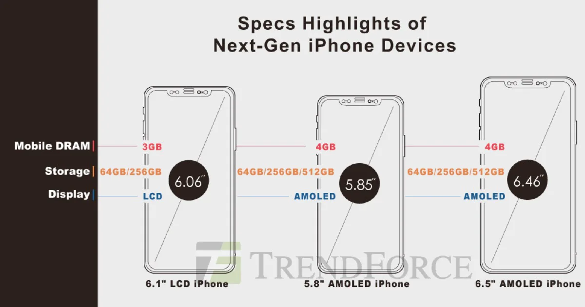 Apple iPhone Event: Everything We Know And When We'll Know More